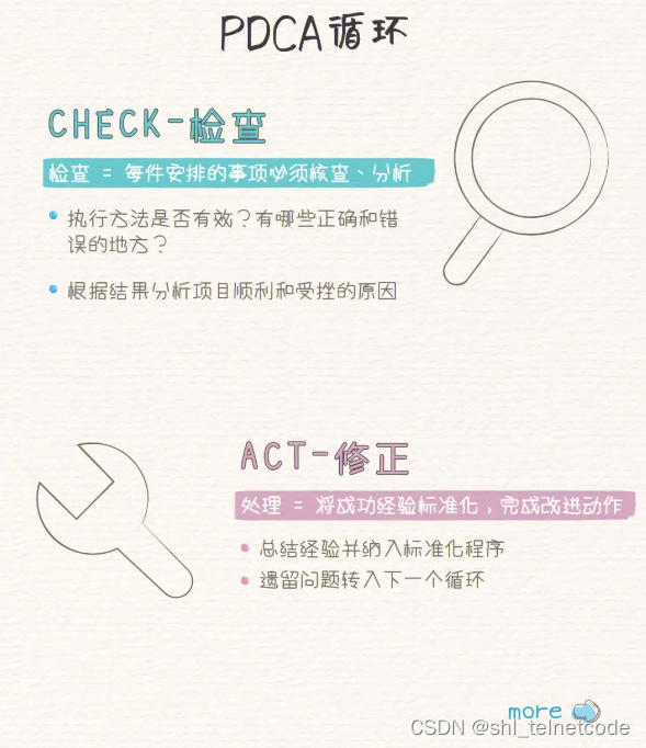 什么是PDCA？_opdca-CSDN博客
