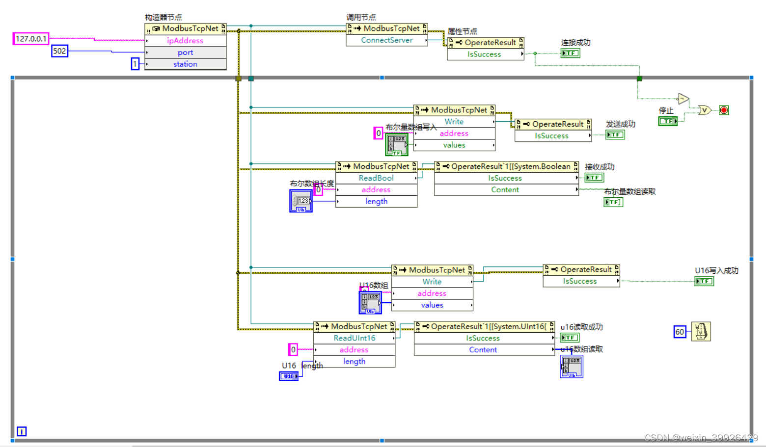 Labview Modbustcp通讯（基于hslcommnicaton组件）hsl通讯组件 Csdn博客