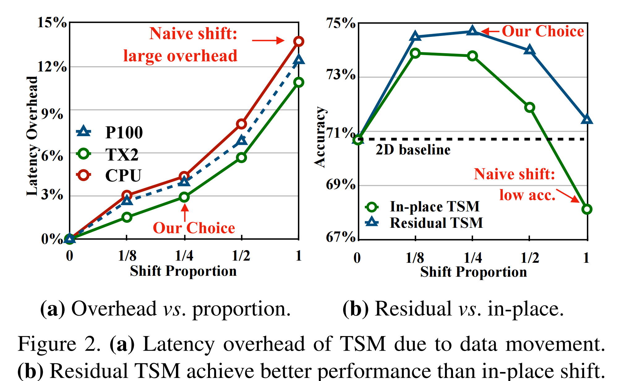 Tsm Temporal Shift Module For Effificient Video Understanding Tsm Temporal Shift Module For