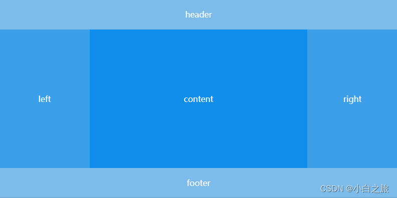 css实现圣杯布局的四种方式_css圣杯布局-CSDN博客