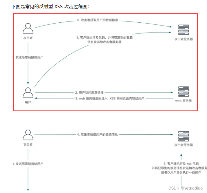 xss/reflected/default_xss reflected default-CSDN博客