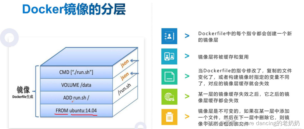 Dockerfile的概述和构建 Docker的维护者信息 Csdn博客