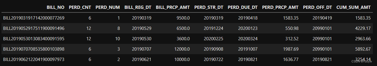 Python：关于RollRate&Vintage的研究与应用_python vintage-CSDN博客