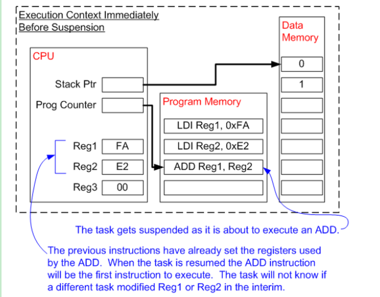 FreeRTOS内核笔记（一）：基本知识和命名规则_freertos函数和变量前面的几个字母代表什么意思-CSDN博客
