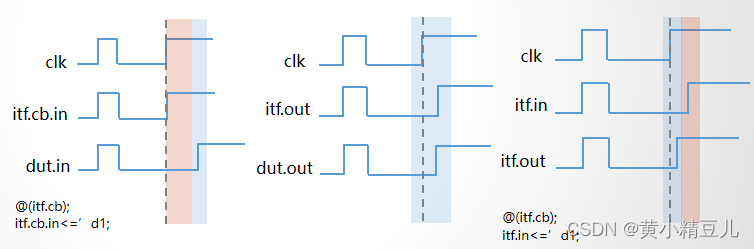 Clocking Block的相关使用-CSDN博客
