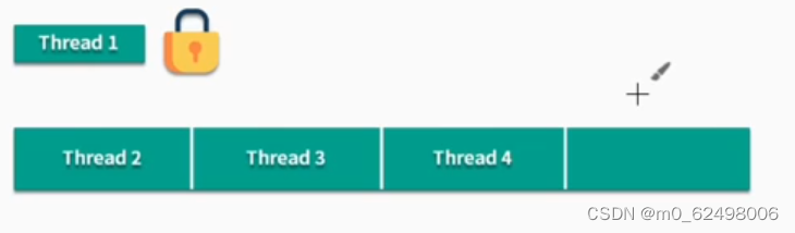 公平锁/非公平锁、自旋锁、synchronized和lock的区别、合适的线程数是多少？CPU核心数和线程数的关系？（java八股文面试题 ...