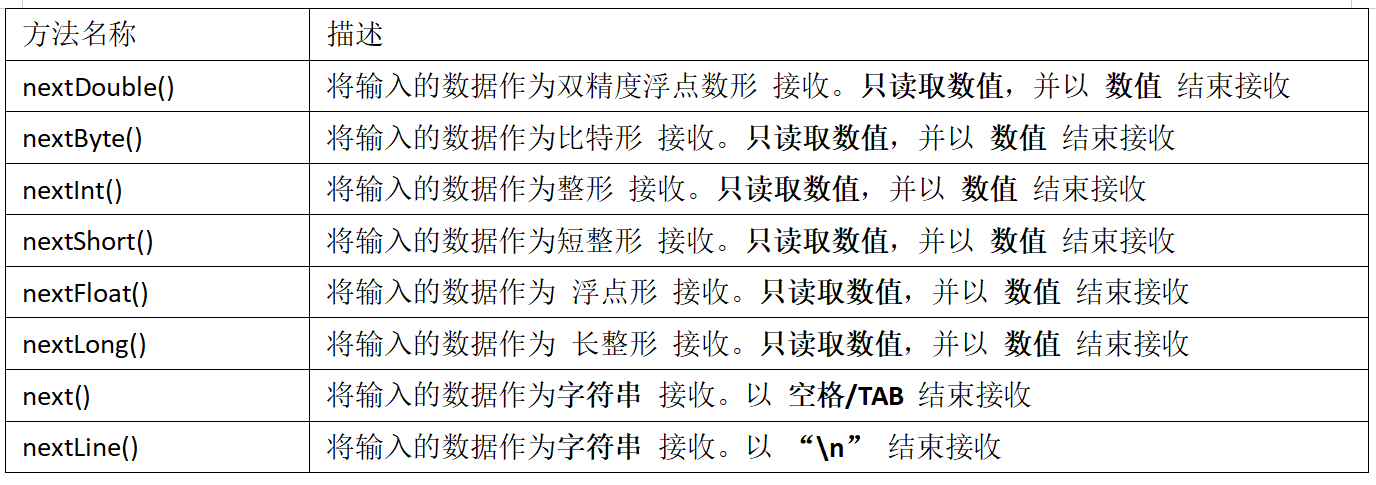 Scanner中nextInt()、nextLine()等方法总结与问题解决_scanner.nextint()-CSDN博客