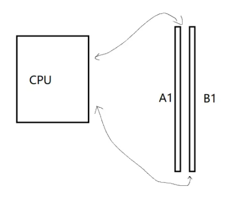 内存布线方式与电气性能的关系_2dpc-CSDN博客