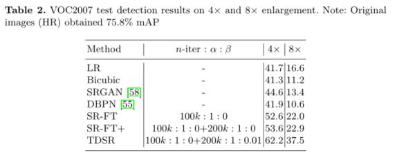 目标检测之Task-Driven Super Resolution: Object Detection in Low-resolution Images-CSDN博客