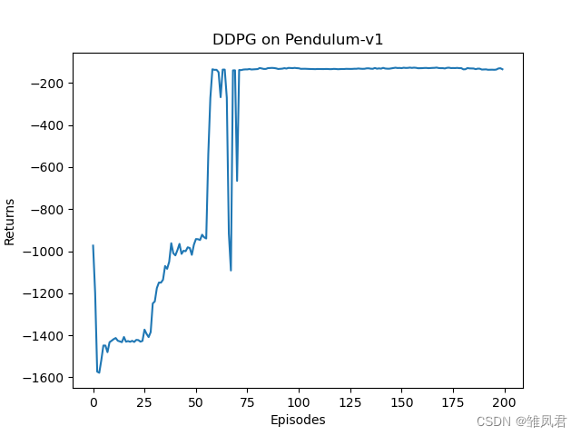 Ddpg含文章与代码matlab实现ddpg Csdn博客
