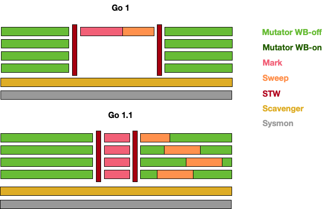 什么是 GC，有什么作用？-CSDN博客