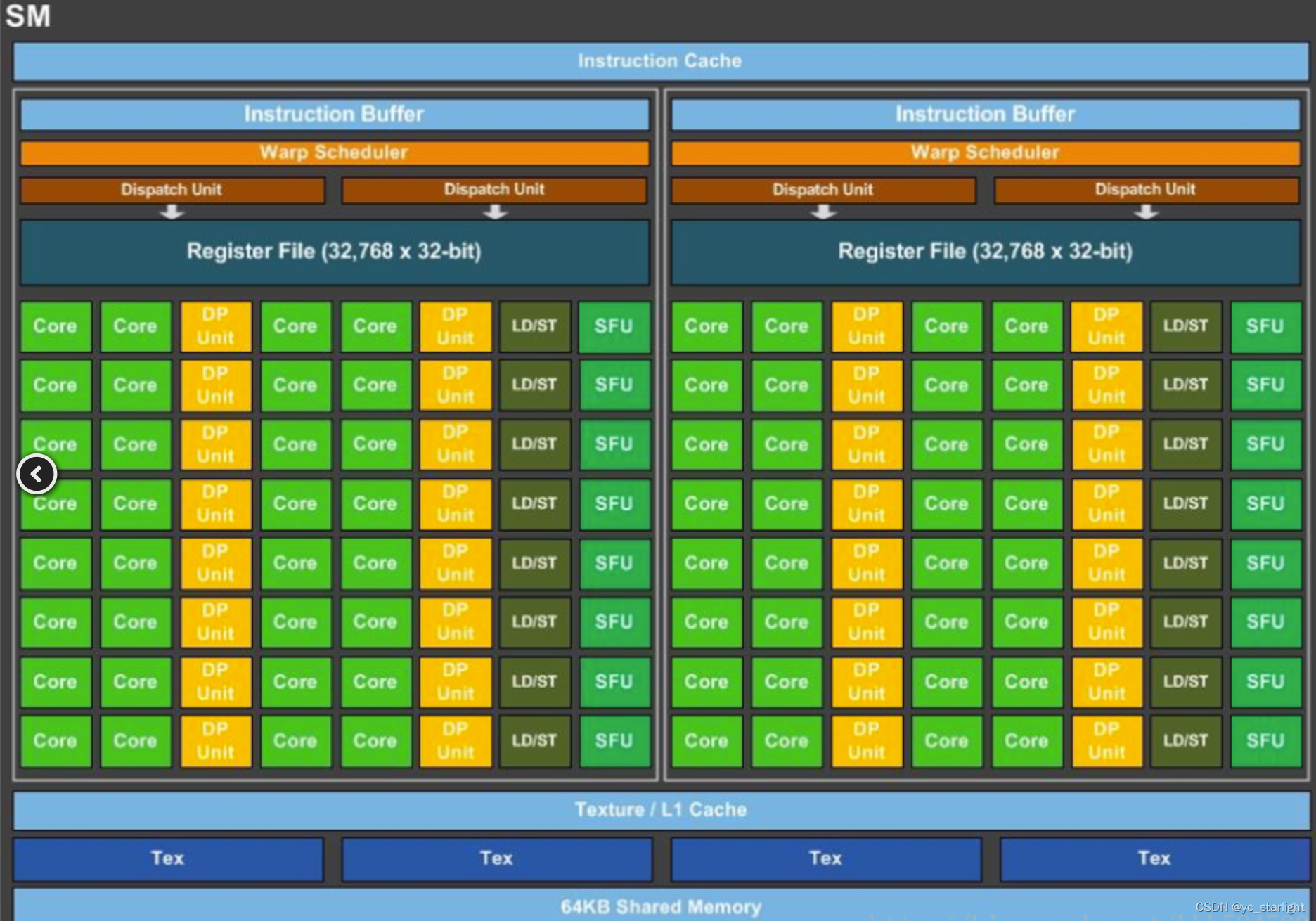 NVIDIA MPS总结-CSDN博客