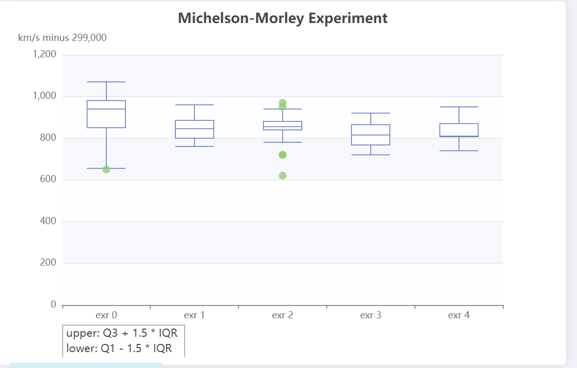 更改echarts中盒须图横坐标_echarts盒须图更改横坐标-CSDN博客