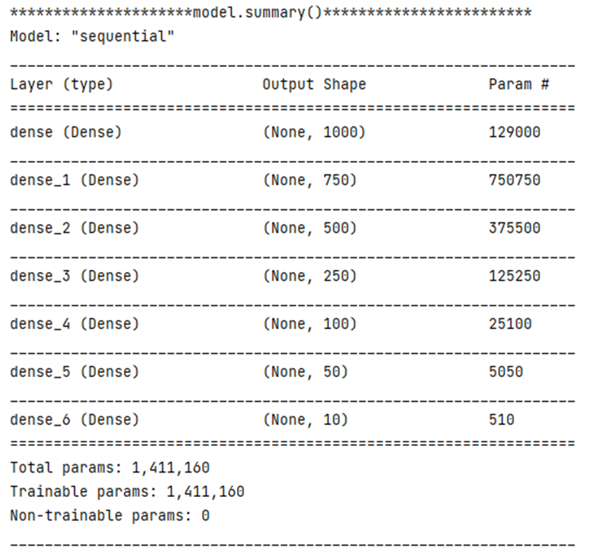 【项目实战】Python基于librosa和人工神经网络实现语音识别分类模型(ANN算法)项目实战_语音分类模型-CSDN博客