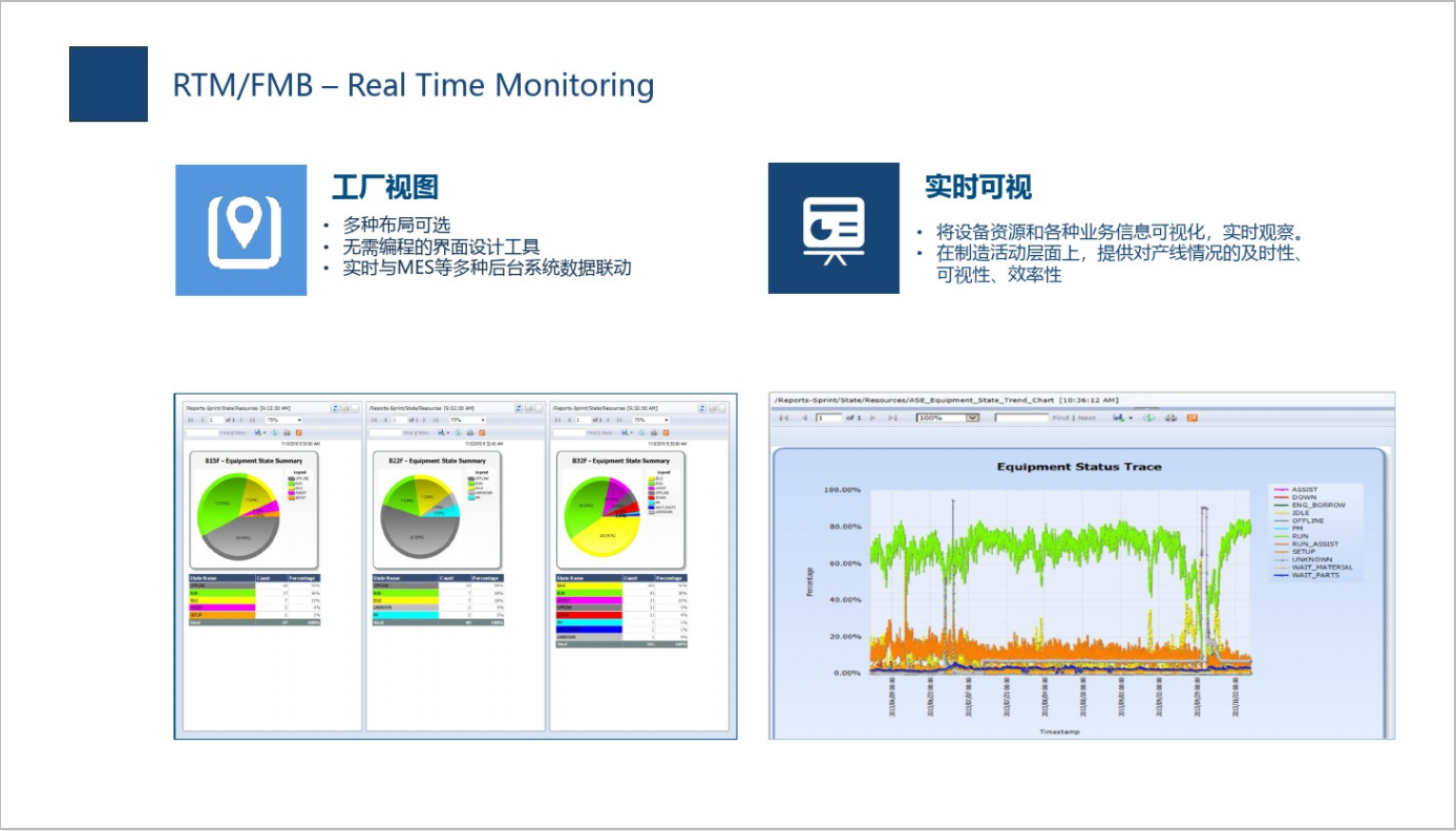 EAP设备自动化系统基本功能与概念_eap系统-CSDN博客