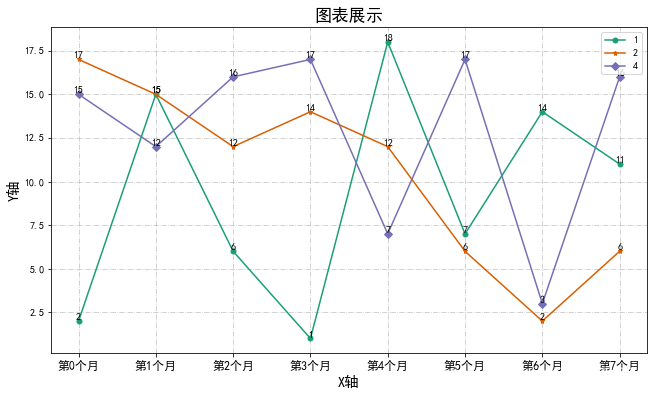 【matplotlib】对matplotlib加工封装的折线图和柱状图matplotlib 封装 Csdn博客