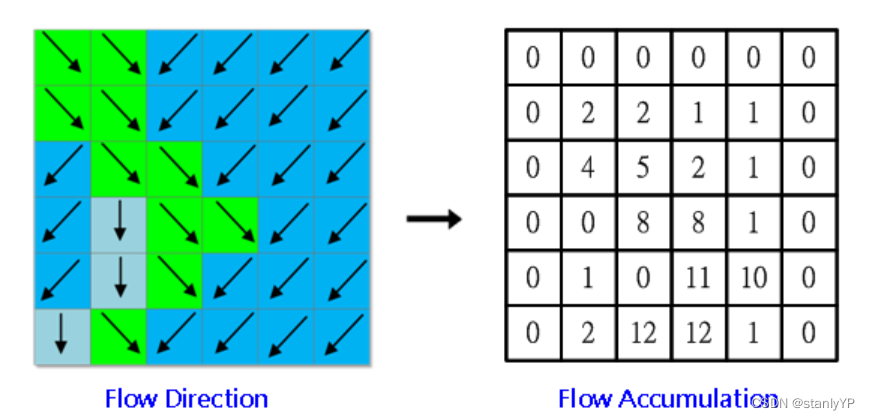 【WRF-Hydro】geo_em.d01.nc和Fulldom.nc的创建_wrf hydro-CSDN博客