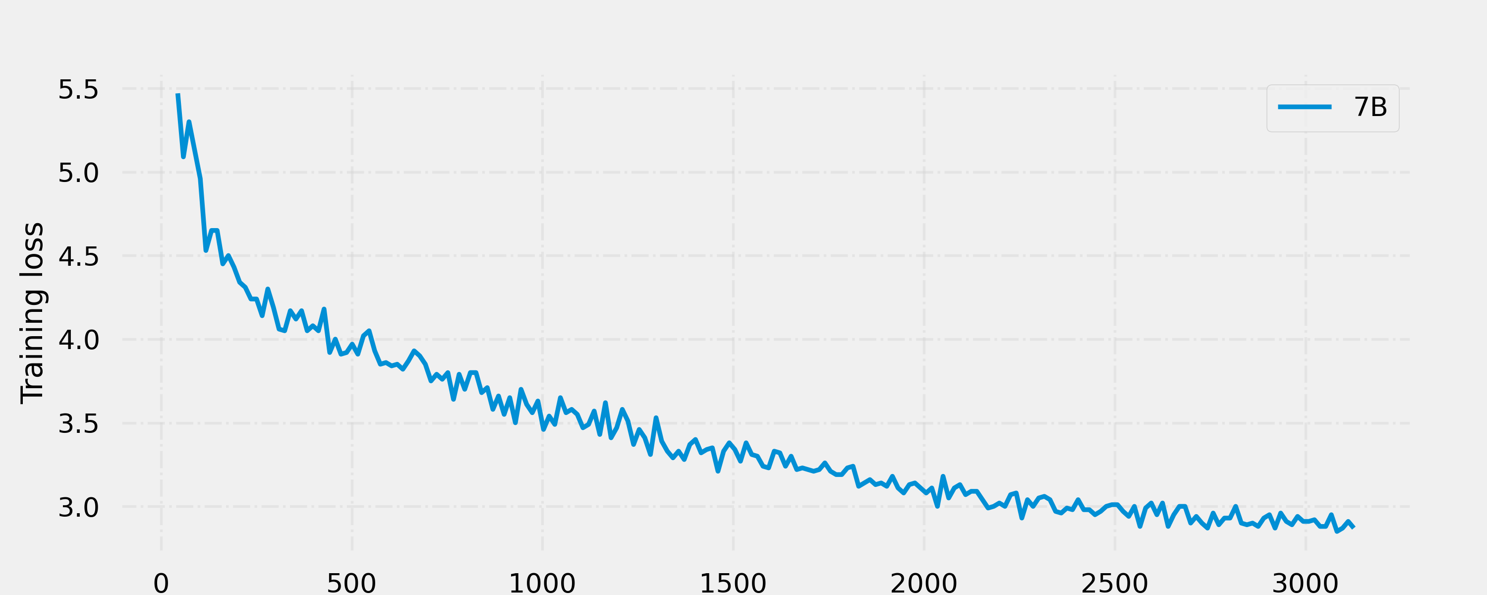 Linly_中文falcon基础模型--开练为对话模型-CSDN博客
