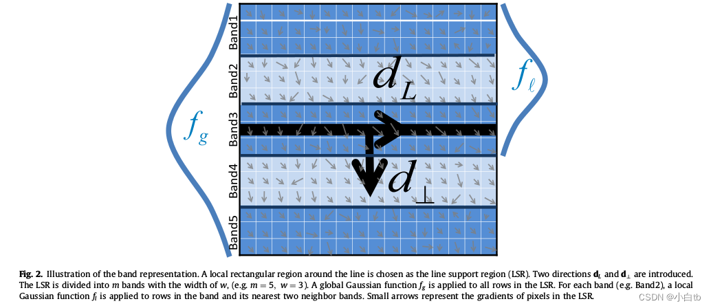 线特征基础（LSD算法、LBD描述子、普朗克坐标）_lsd线特征-CSDN博客
