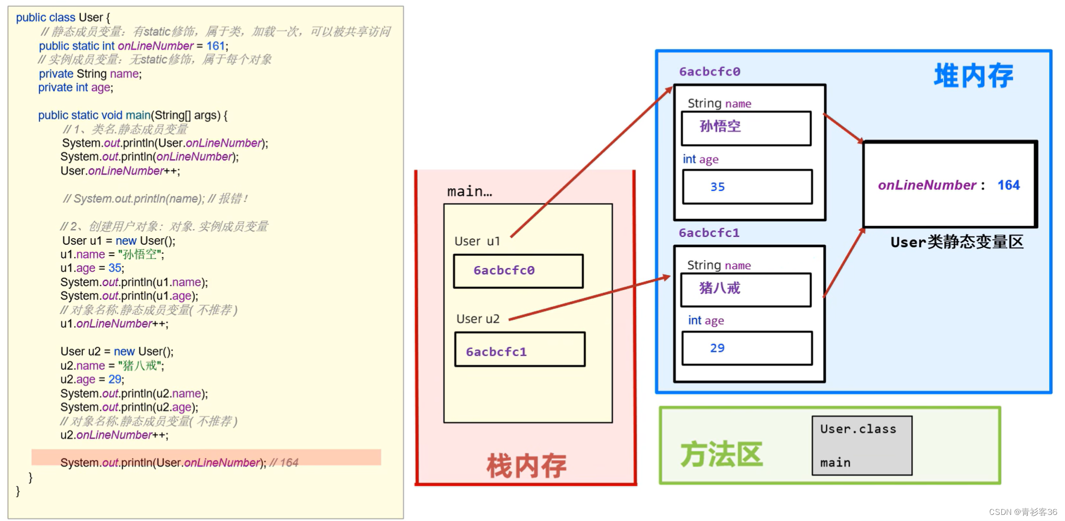 Java基础 Static关键字 Csdn博客
