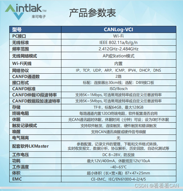 can总线数据记录仪、can数据记录仪、CANFD数据记录仪CANLog-VCI产品介绍_canfd 刷写 log-CSDN博客