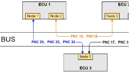 AUTOSAR——MBD应用之NM模块Stateflow实现_autosar nm channel-CSDN博客