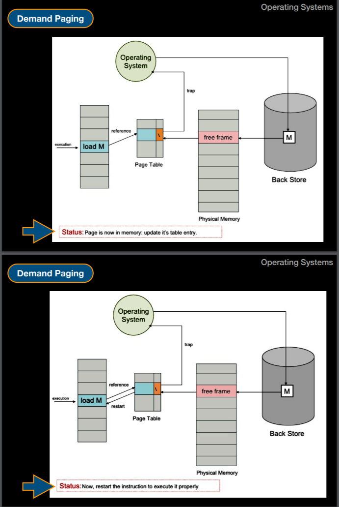 操作系统 --- 内存管理_memory paging-CSDN博客
