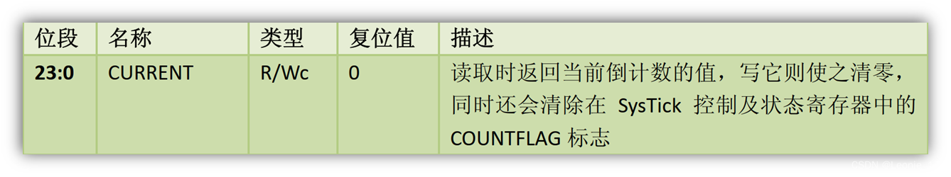 Stm32 第11讲 正点原子system文件夹介绍及使用(sys Delay Usart) Sys C 正点原子 Csdn博客