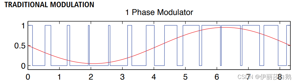 论文阅读--Advances in AM Modulation Techniques to Improve Digital ...