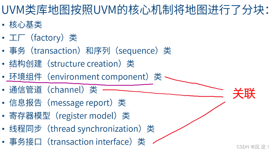 UVM(1)类库地图、工厂机制、覆盖方法_uvm类库地图-CSDN博客