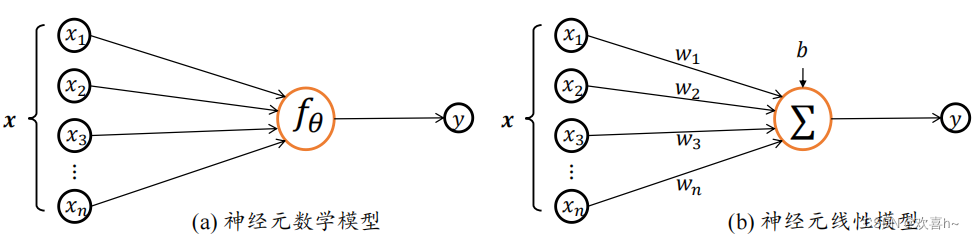 Tensorflow20深度学习（二）回归问题tensorflow 高斯回归 Csdn博客