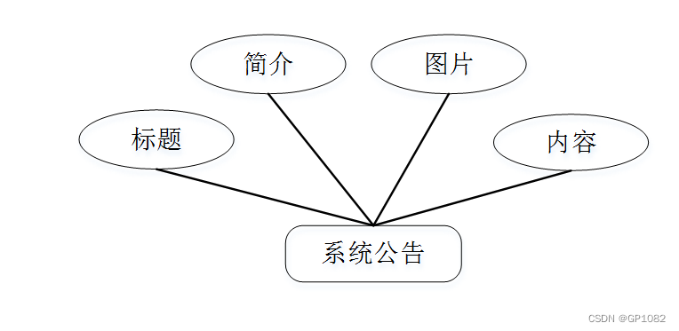 Ssm基于java的租房系统5v3ra【独家源码】计算机毕业设计问题的解决方案与方法5v3r配置架构 Csdn博客 
