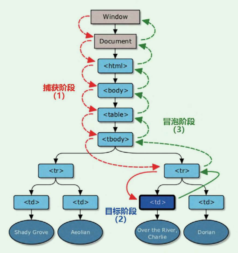 JavaScript：事件_js点击事件执行顺序-CSDN博客