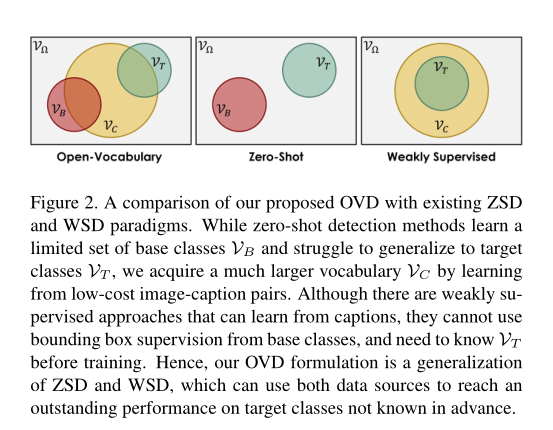 Open-Vocabulary Object Detection Using Captions(2021 CVPR)----论文解读-CSDN博客