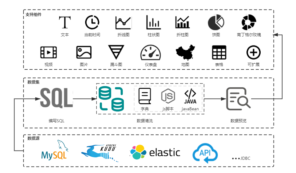 开源数据大屏AJ-Report-CSDN博客