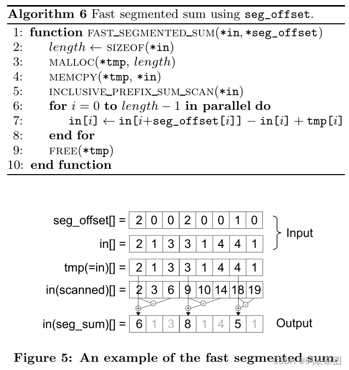 学习日记-spmv（9）_csr5 spmv-CSDN博客