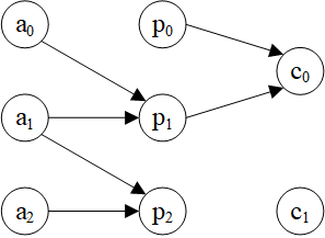【DGL】提取子图操作_dgl.nid-CSDN博客