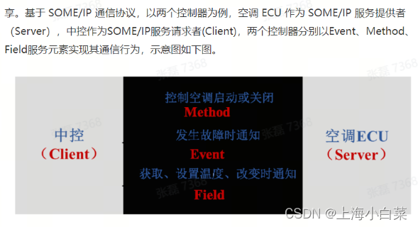 SOME/IP 学习笔记_someip 中 # of opt1 和# of opt2 的意思、-CSDN博客