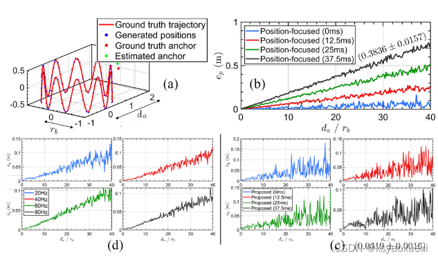 vslam论文1：Range-Focused Fusion of Camera-IMU-UWB for Accurate and Drift-Reduced Localization ...