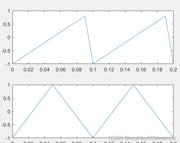 MATLAB——绘制锯齿波信号和三角波信号_matlab三角波-CSDN博客