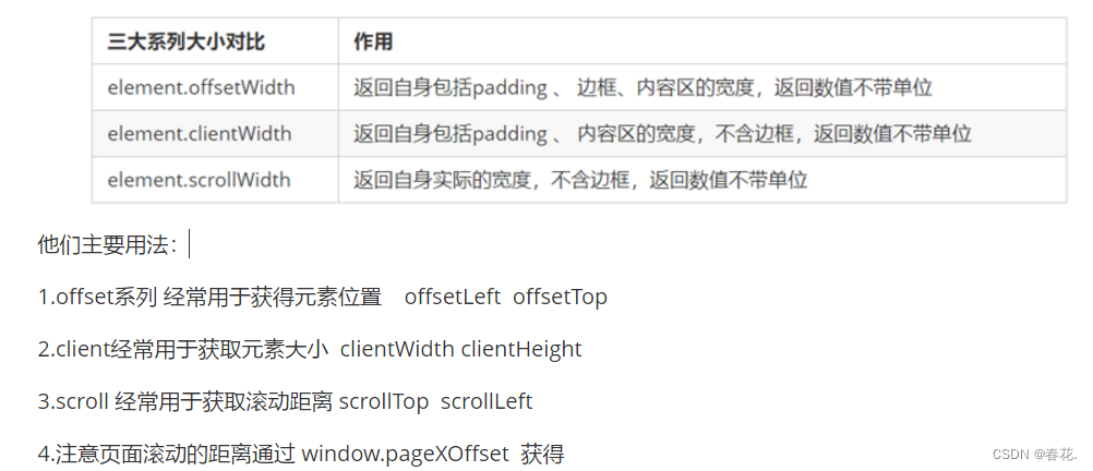 元素滚动scroll、动画函数封装元素scroll函数 Csdn博客 