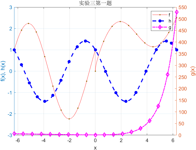 【实验】实验三 MATLAB可视化20211125_ackley函数matlab-CSDN博客