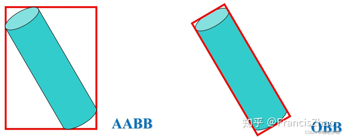 自动驾驶碰撞检查_obb碰撞检测-CSDN博客