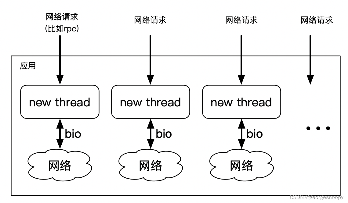 C10K问题与IO多路复用_?!!,k,io*-CSDN博客