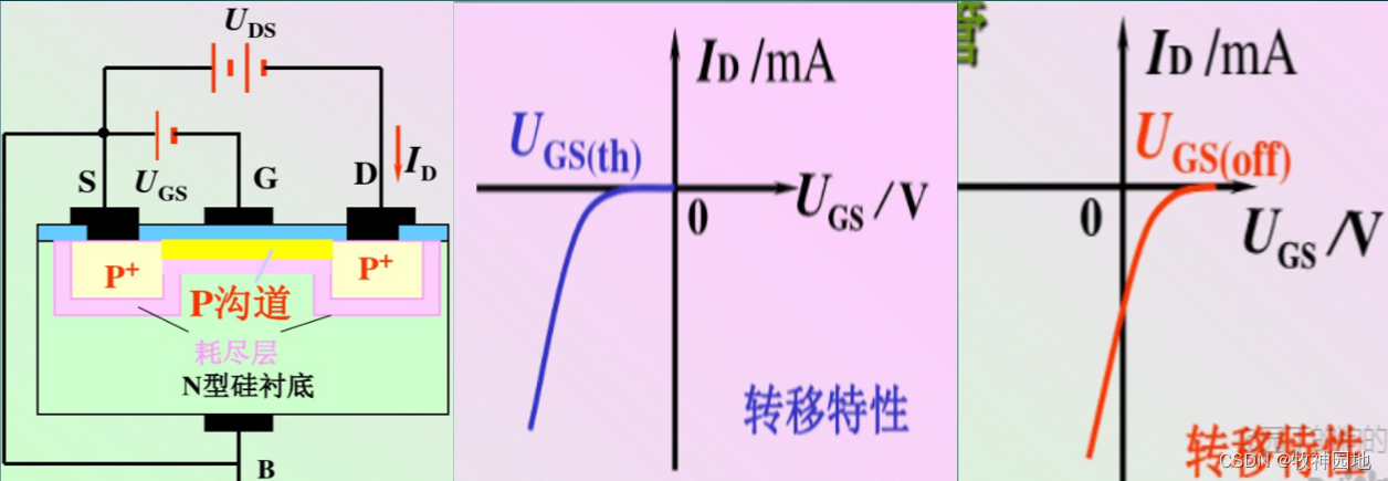 半导体器件基础08：MOS管结构和原理（1）_ldmos工作原理图-CSDN博客