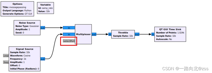 GNU Radio教程4 消息传递_gnuradio virtual sink是干什么用的-CSDN博客