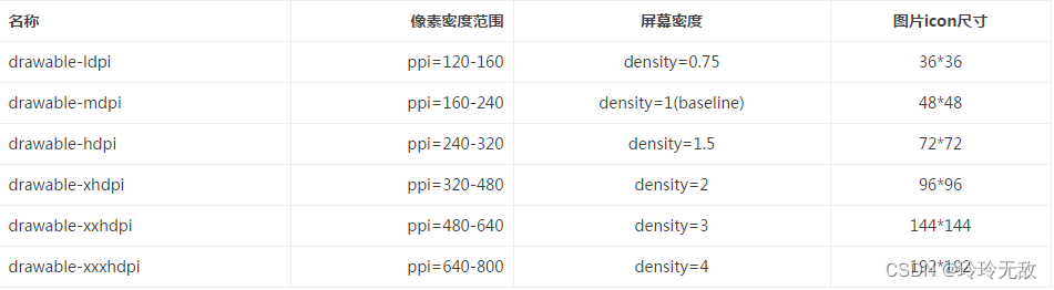 Android屏幕尺寸详解_android12 计算屏幕尺寸-CSDN博客
