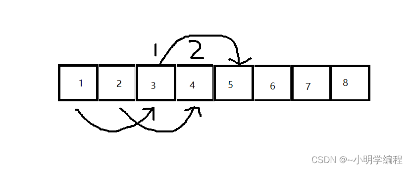 详解memcpy和memmove函数的使用_memmove memcpy-CSDN博客