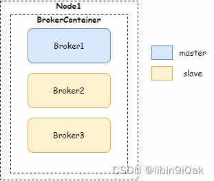 RocketMQ 5.0 VS RocketMQ 4.x 变化知多少？_rokectqm 4和5区别-CSDN博客