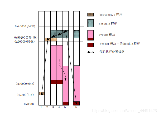 操作系统实验(一)——操作系统的引导_! msg1 处放置字符串 msg1: ! 换行 + 回车 .byte 13,10 .ascii ...